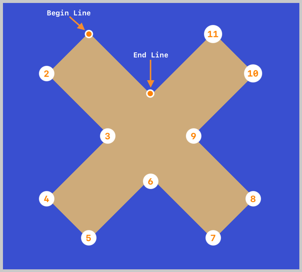 CSS Art – How to Make Advanced Shapes with clip-path