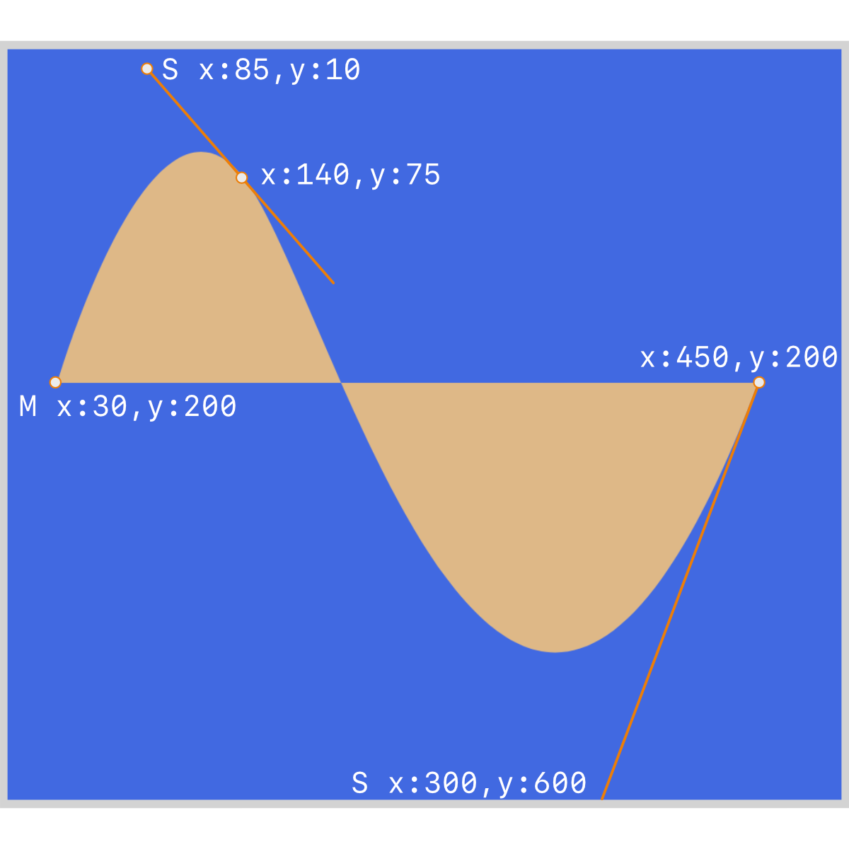 CSS Art – How to Make Vector Shapes with path()