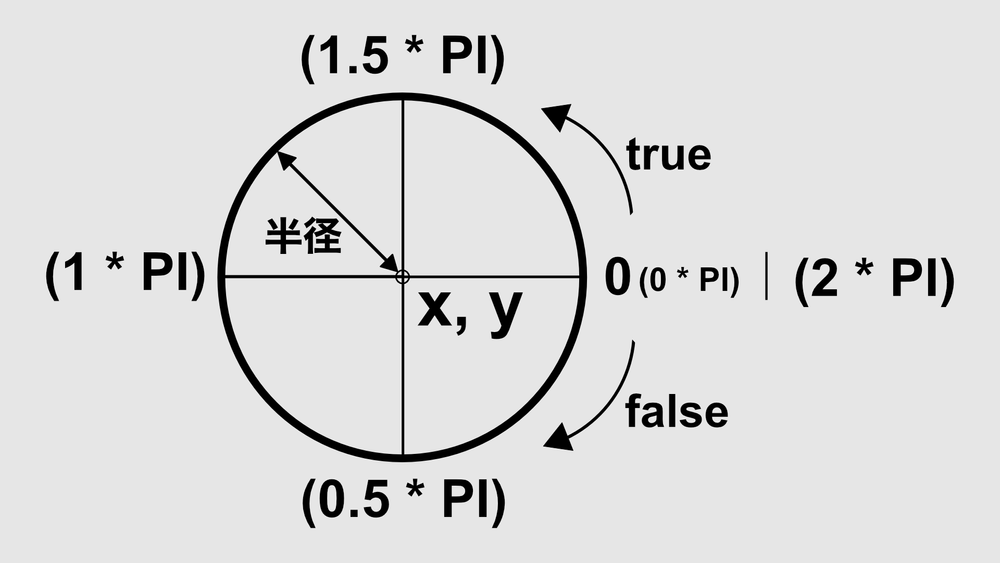 JavaScript - Canvas に図形を描く方法