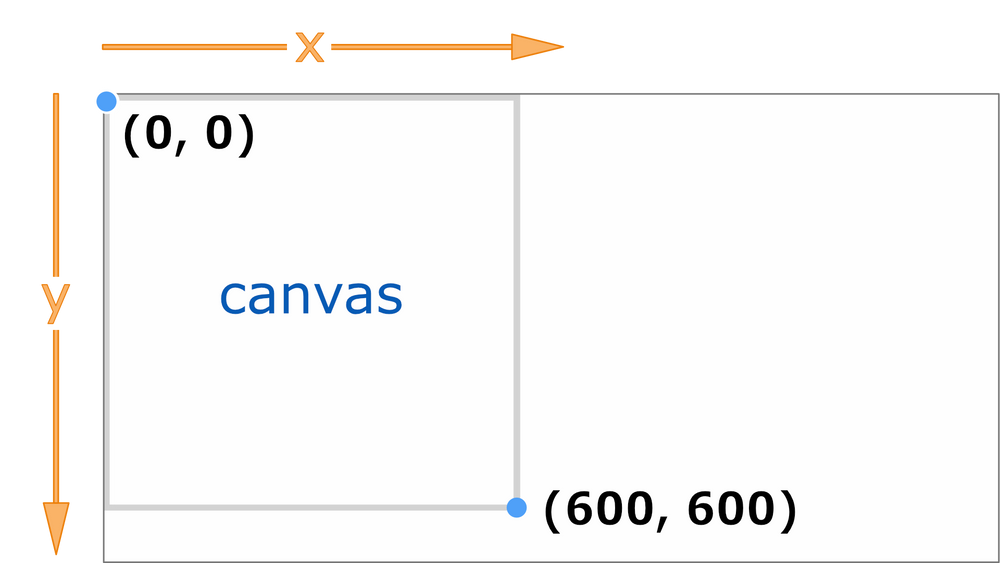 JavaScript - Canvas に図形を描く方法