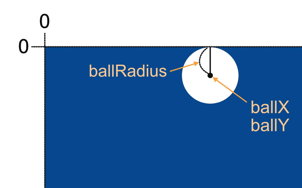 JavaScript - ピンポンゲームの作り方 Part 2 - ボールを動かす