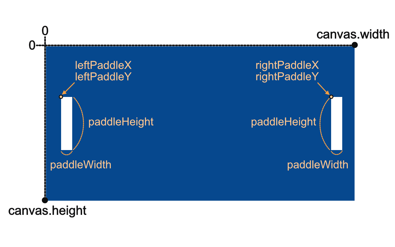 JavaScript - ピンポンゲームの作り方 Part 1 - キーで操作する