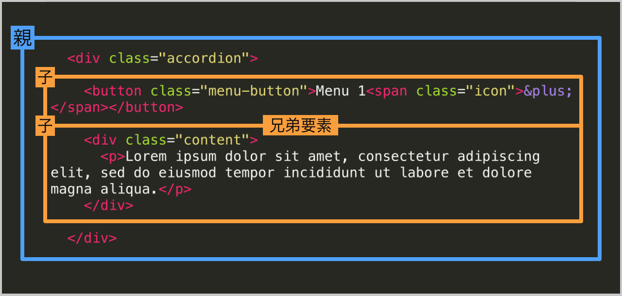 JavaScript - アコーディオンメニューの作り方