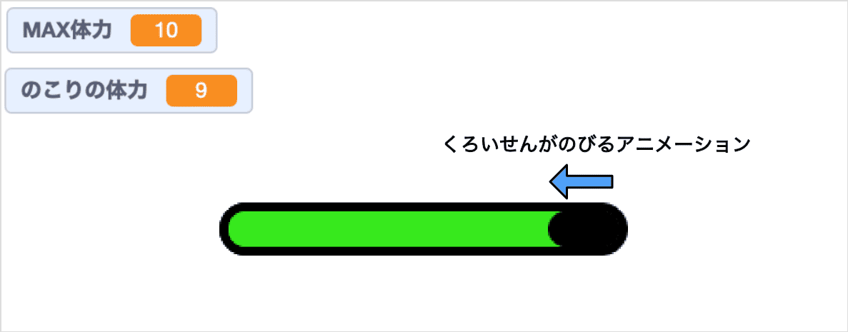 スクラッチプログラミング - 体力(たいりょく)ゲージのつくりかた
