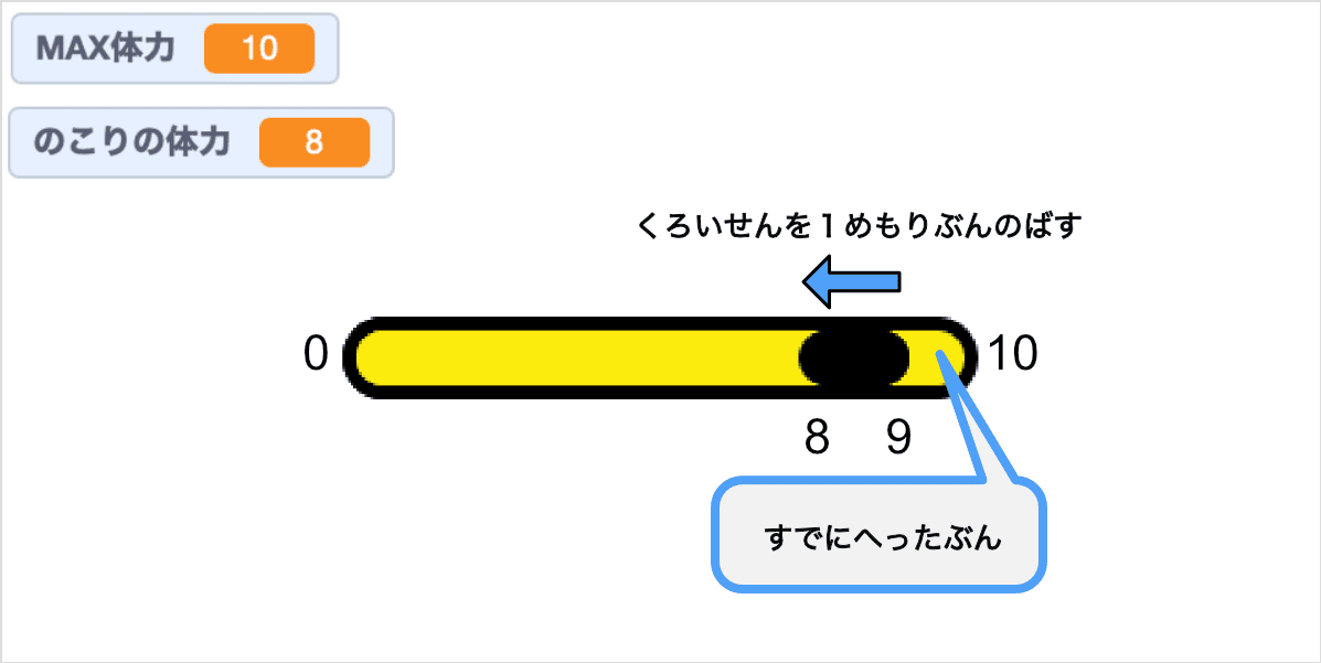 スクラッチプログラミング - 体力(たいりょく)ゲージのつくりかた