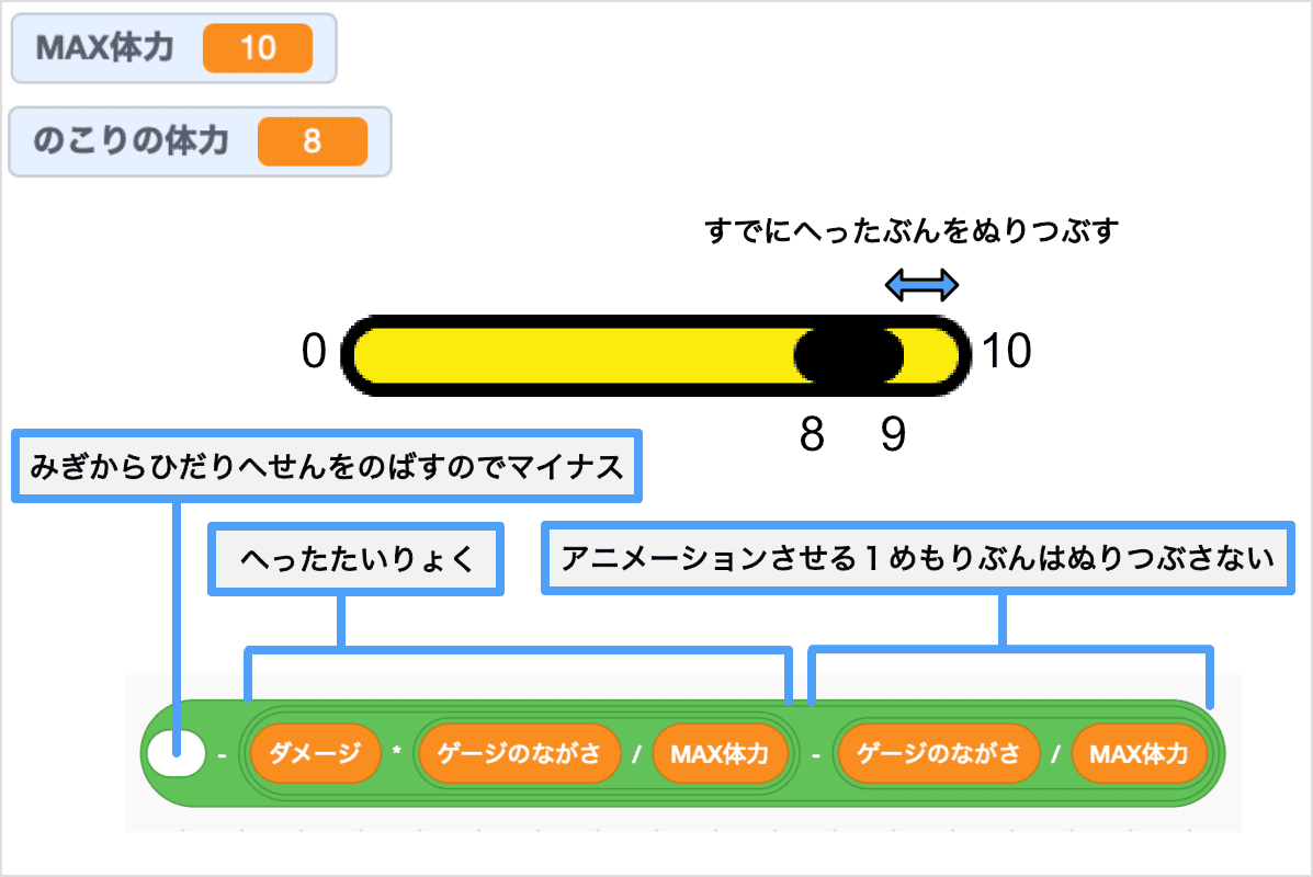 スクラッチプログラミング - 体力(たいりょく)ゲージのつくりかた