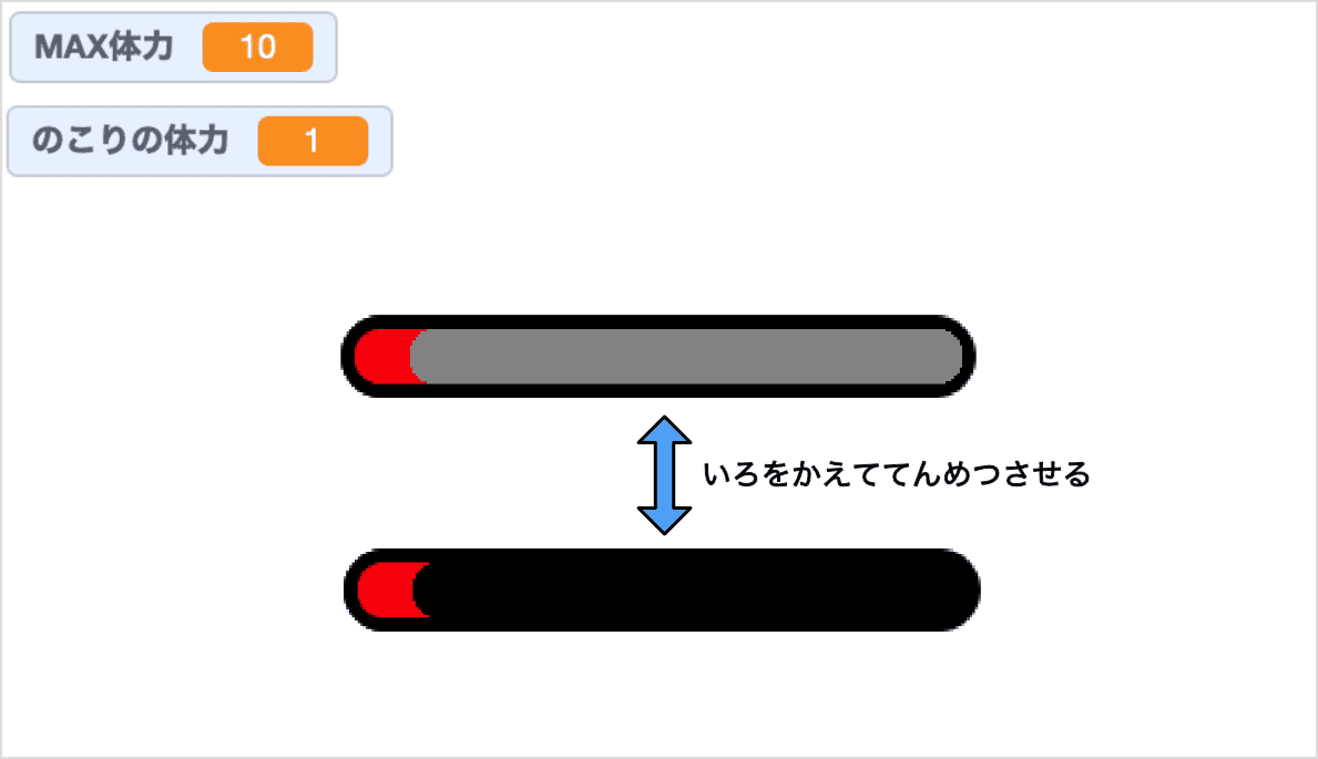 スクラッチプログラミング - 体力(たいりょく)ゲージのつくりかた