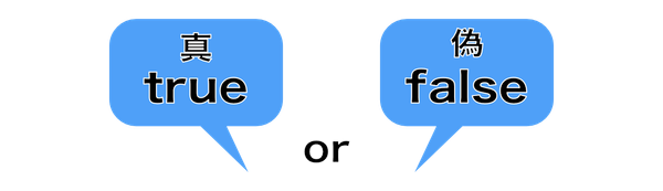 JavaScript - 条件分岐の基本 - if 文の書き方と true, false の意味